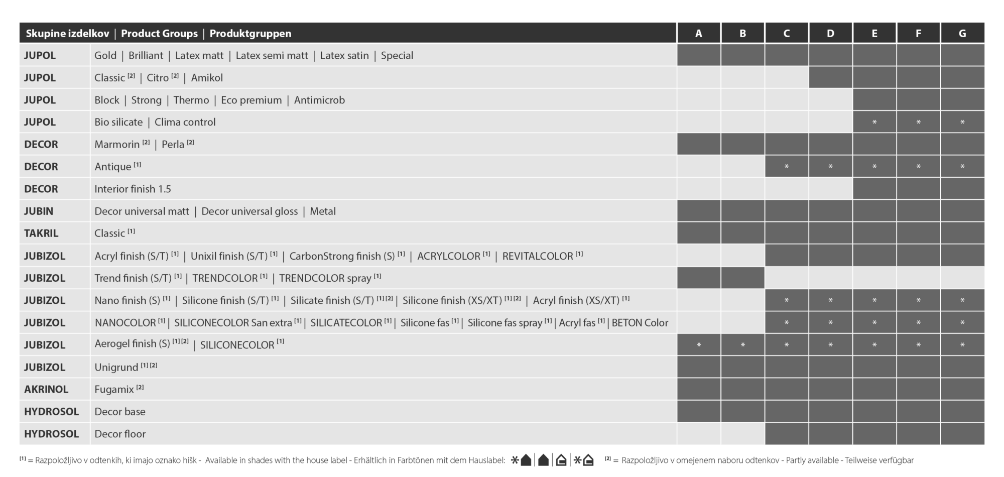How do we read a colour chart | JUB